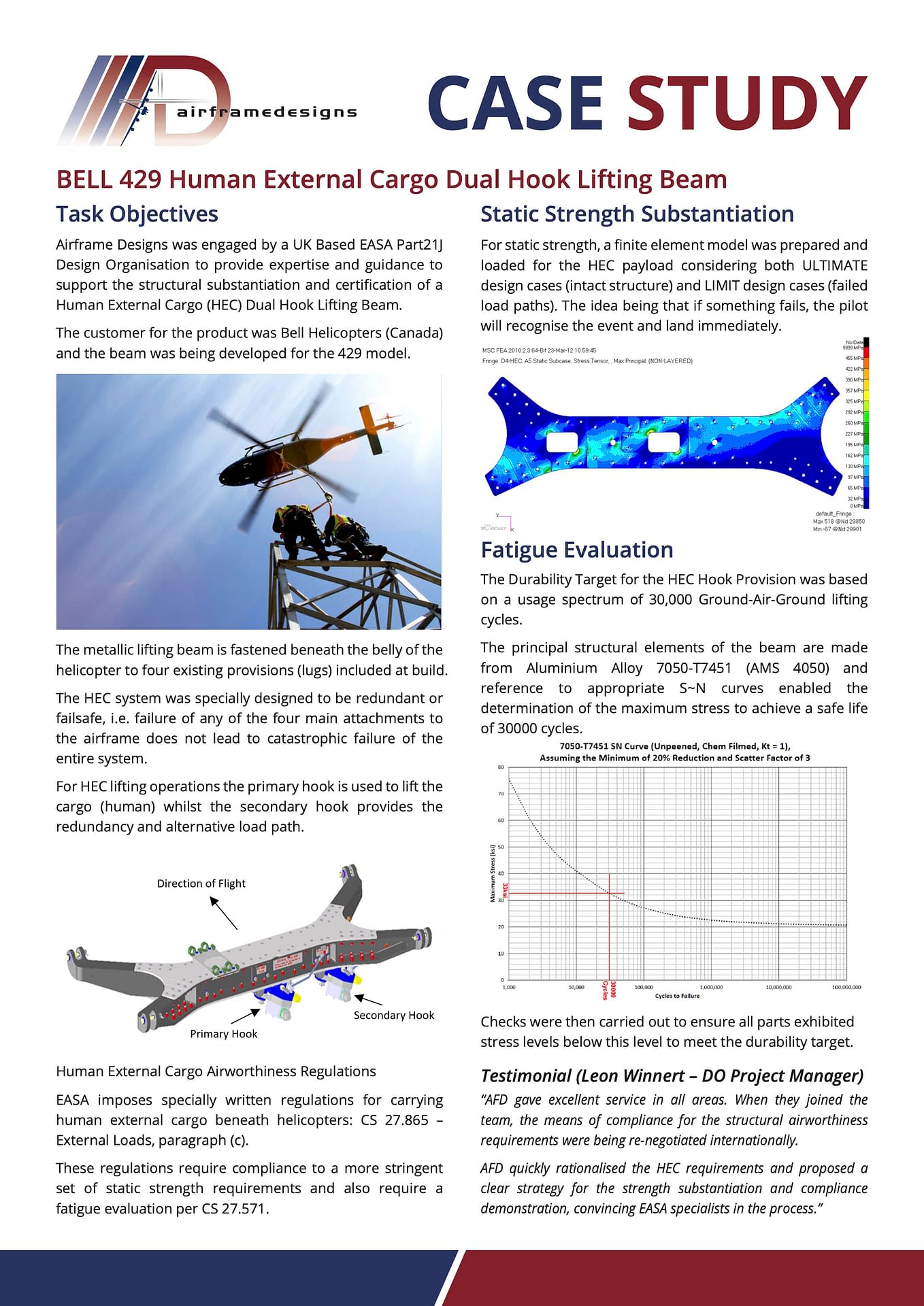 Case Studies | Airframe Designs